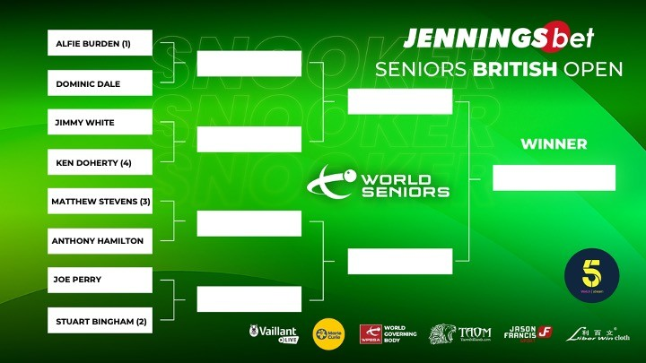2025 British Seniors Snooker Open Draw | The WPBSA World Seniors Tour